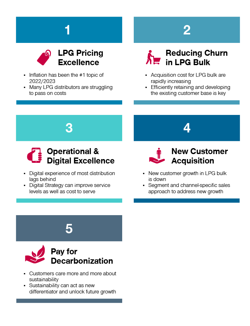 Navigate challenges and seize opportunities in the LPG industry